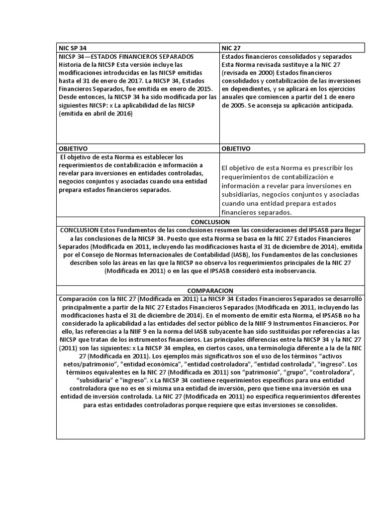 Nic SP 34 PDF Normas Internacionales De INFORMACION FINANCIERA