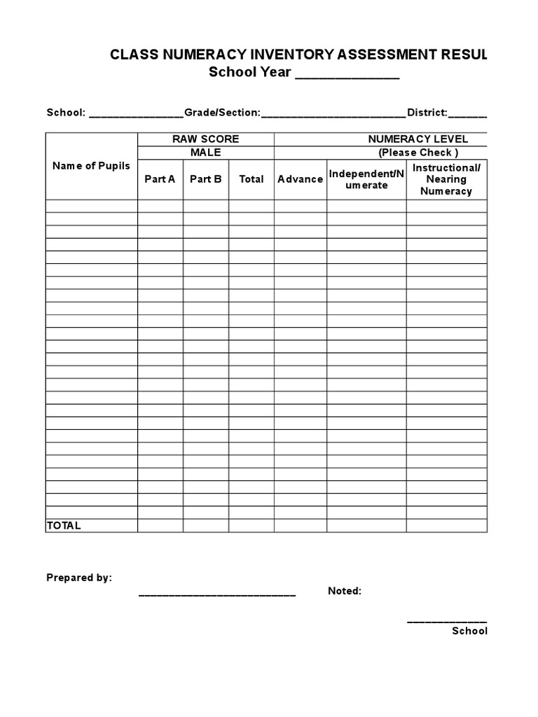 Grade 7 Numeracy Assessment Results | PDF | Educational Assessment ...