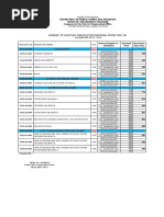DPWH Common Design | PDF | Building Materials | Building Technology
