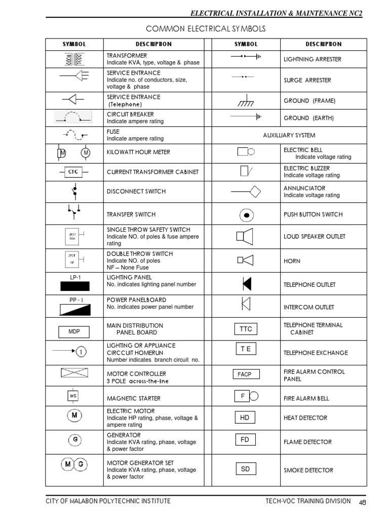 Common Electrical Symbols: Symbol Description Symbol Description | PDF ...