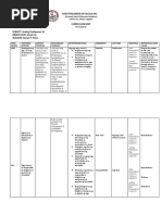 Curriculum Map 10 Araling Panlipunan | PDF