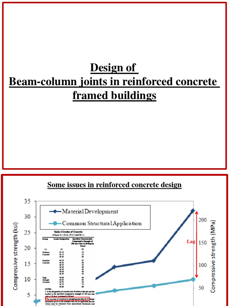 Beam Column Joint IIT Roorkee | PDF | Beam (Structure) | Bending