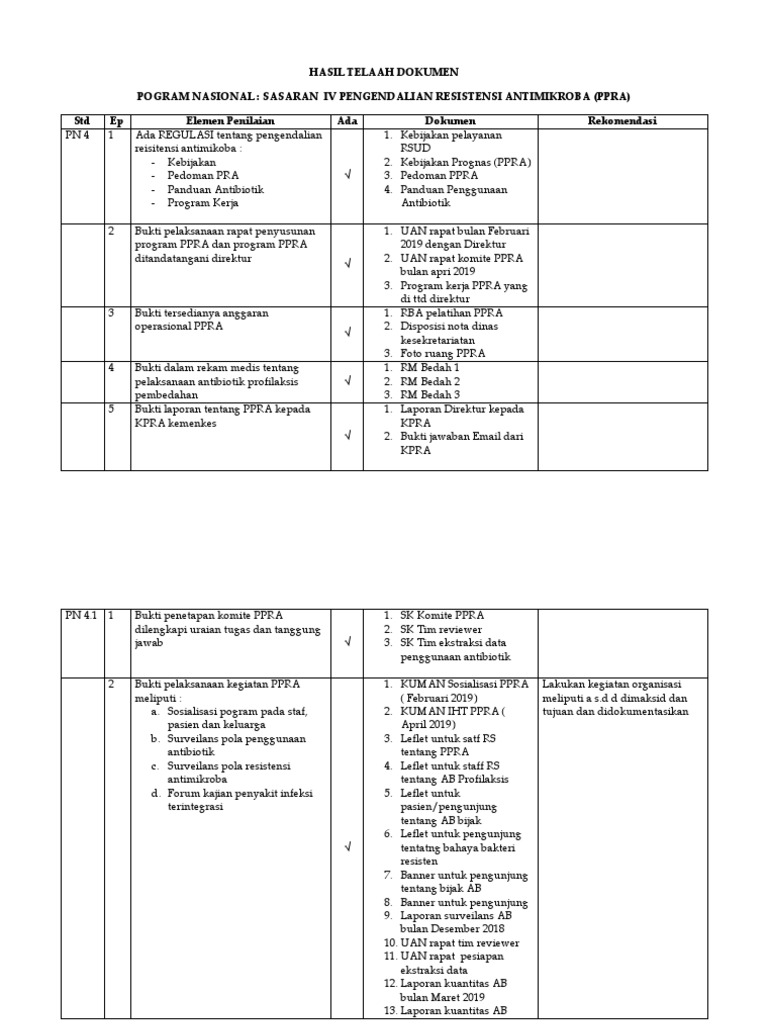 Telaah Dokumen Ppra | PDF