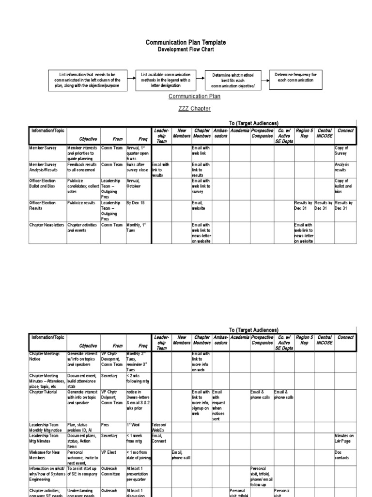 Communication Plan Template: Development Flow Chart | PDF | Communication