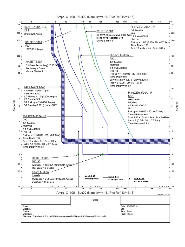 Electrical Fault Analysis Report | PDF | Electrical Engineering ...