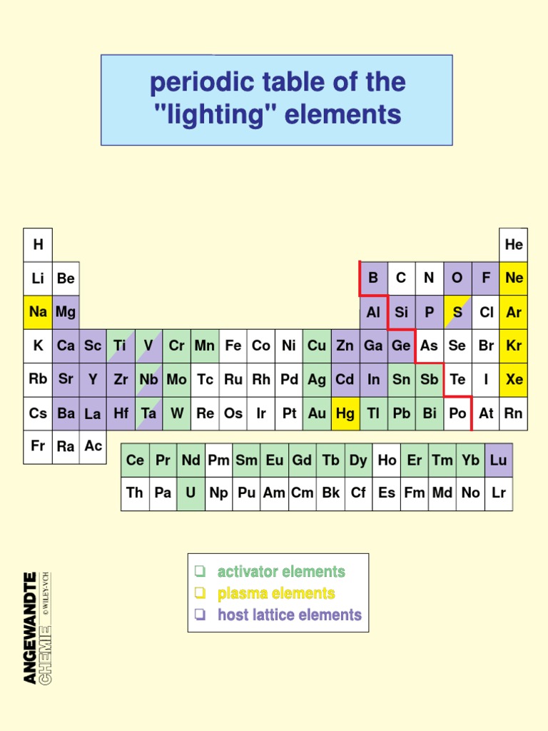 Excellent Review On Lum Materials | PDF | Fluorescent Lamp | Ultraviolet