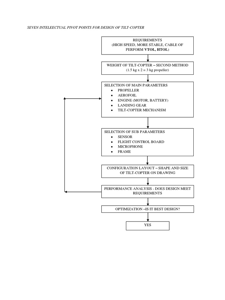 Seven Inteleectual Pivot Points For Design of Tilt-Copter | PDF