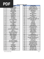 DSTV Compact Package Channels | PDF | Broadcasting | Television Network