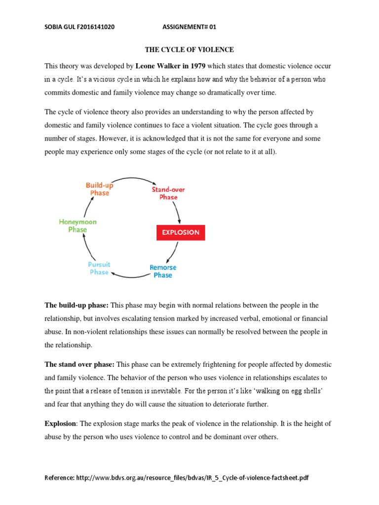 The Cycle of Violence | PDF | Violence | Domestic Violence