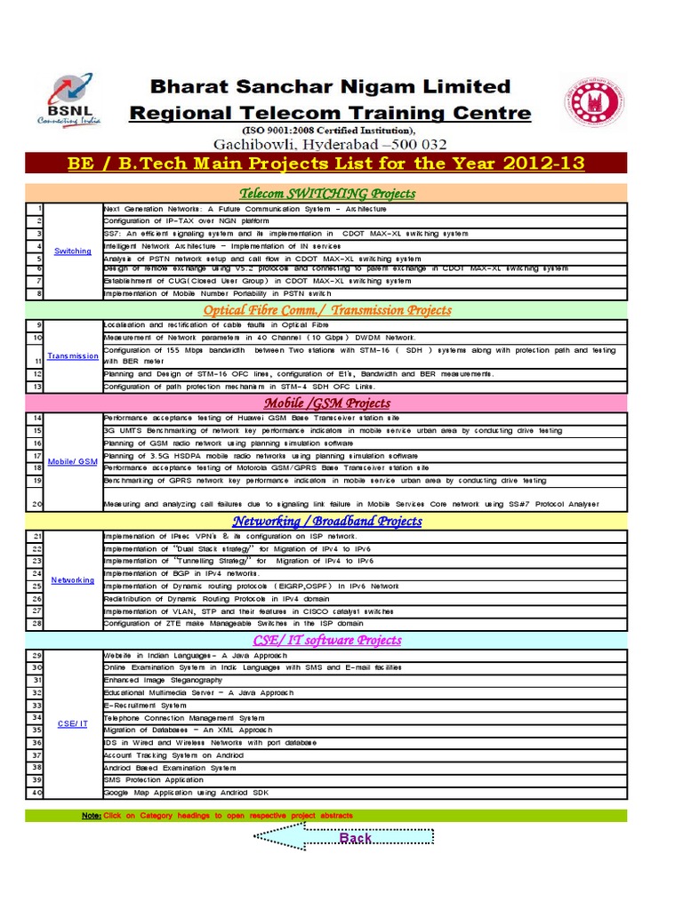 Project List | PDF | I Pv6 | Computer Network