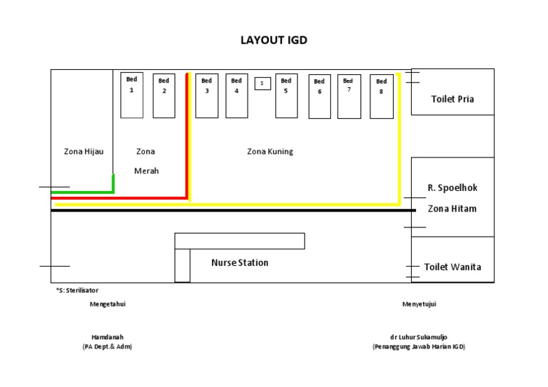 Layout Igd Bed 7 | PDF
