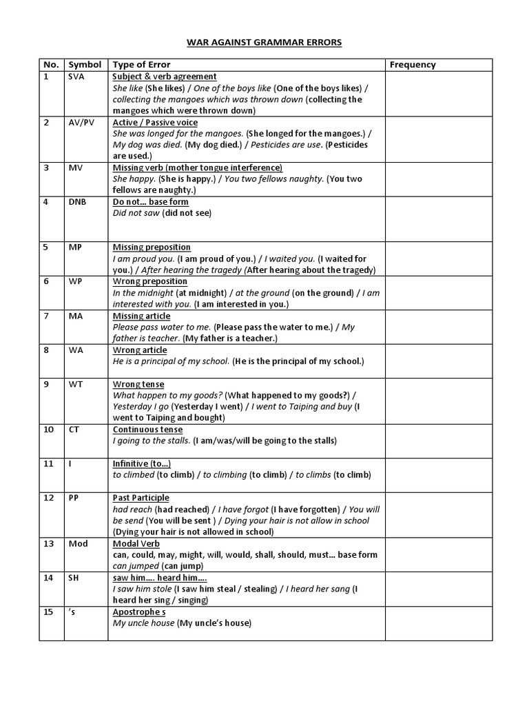 War Against Grammar Errors No. Symbol Type of Error Frequency ...