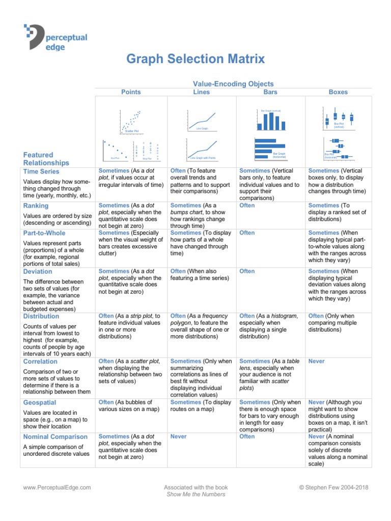 Graph Selection Matrix | Download Free PDF | Map | Scatter Plot