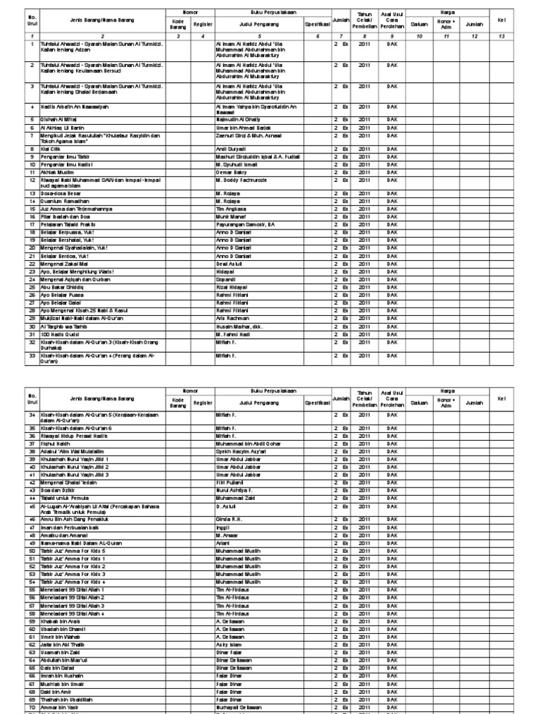 Data Buku | PDF