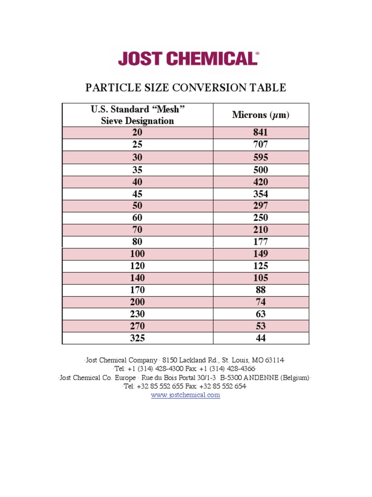 Particle Size Conversion Table | PDF