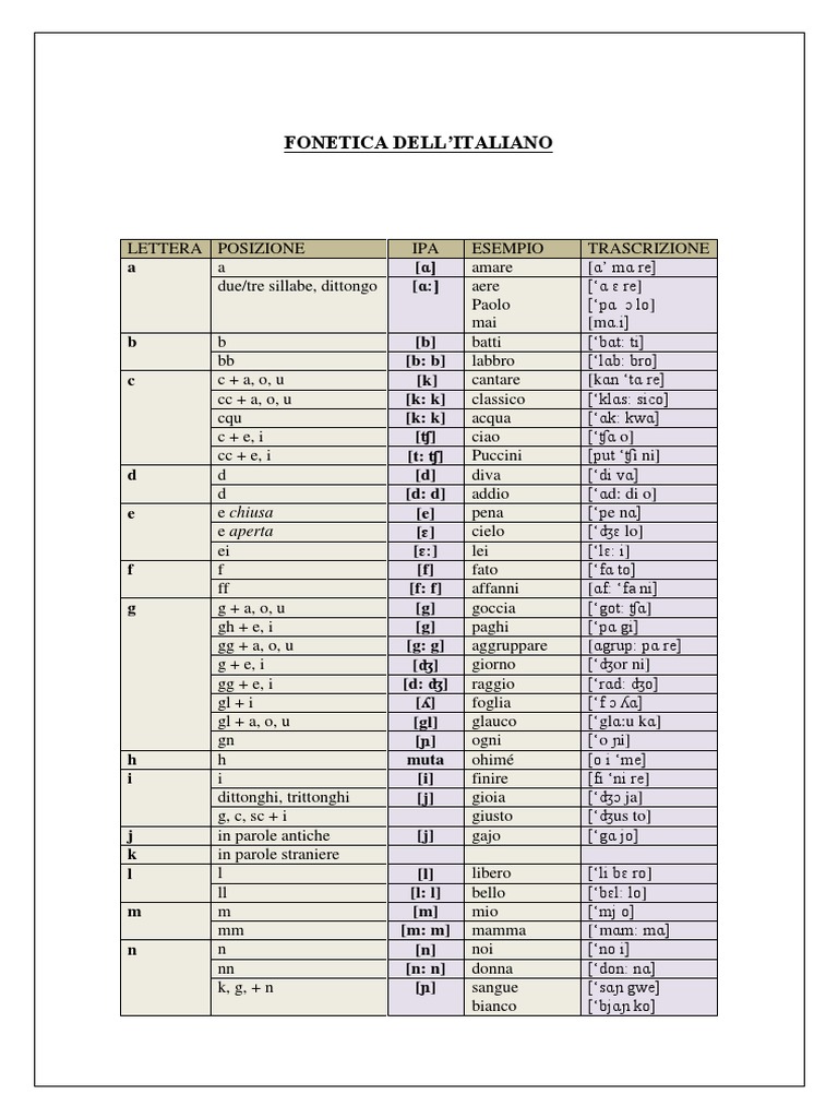 Fonetica Italiana | PDF