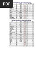 Water Supply Fixture Units Table 6 5 | PDF | Tap (Valve) | Tools