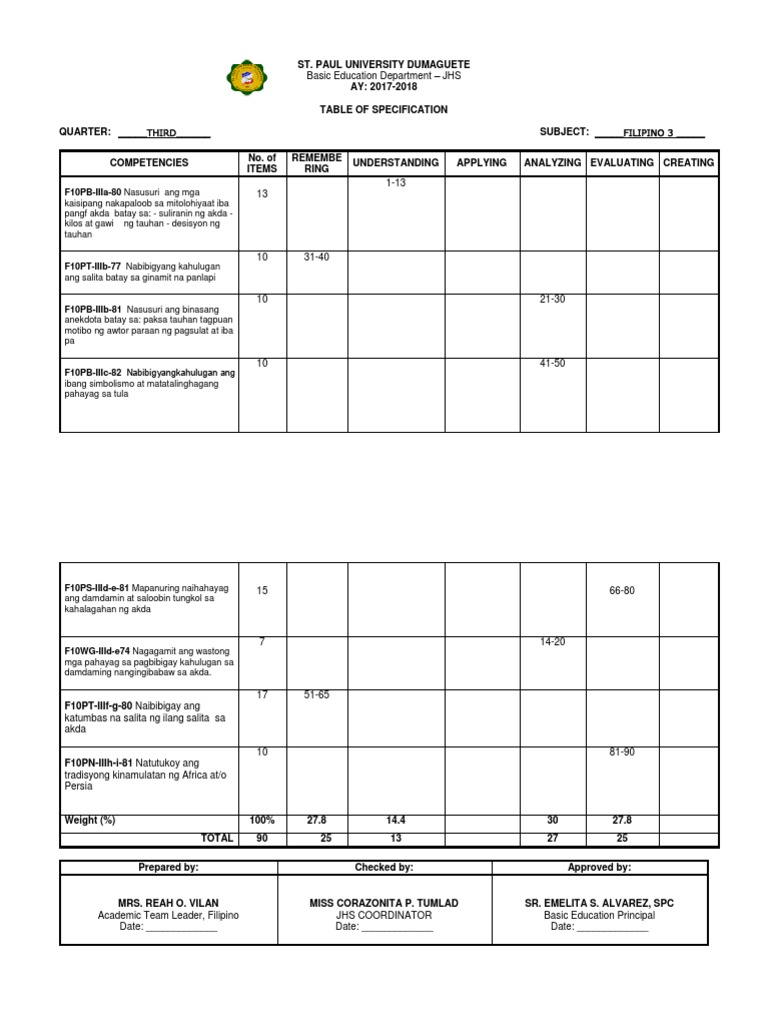 3RD PT-Filipino 10 - ToS Sample | PDF