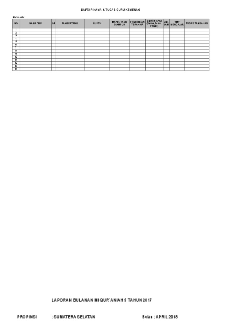 Format Laporan Bulanan Benar | PDF