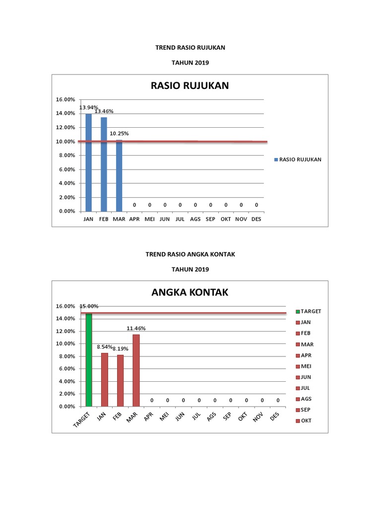 Trend Rasio Rujukan TAHUN 2019 | PDF