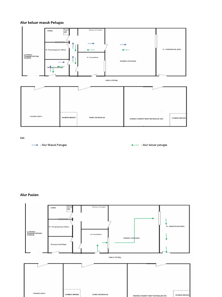 Alur dan Zona Petugas & Linen | PDF