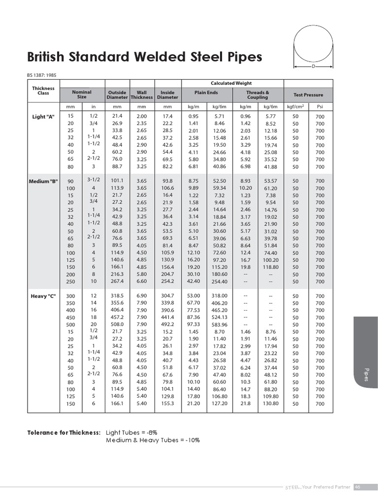 Dimensions des tuyaux en acier BS 1387 | PDF