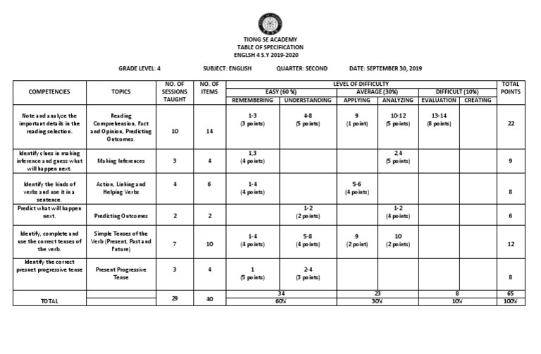 TOS Making | PDF | Grammatical Tense | Verb