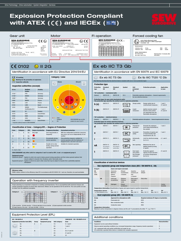 Poster ATEx | PDF | Chemical Process Engineering | Chemistry