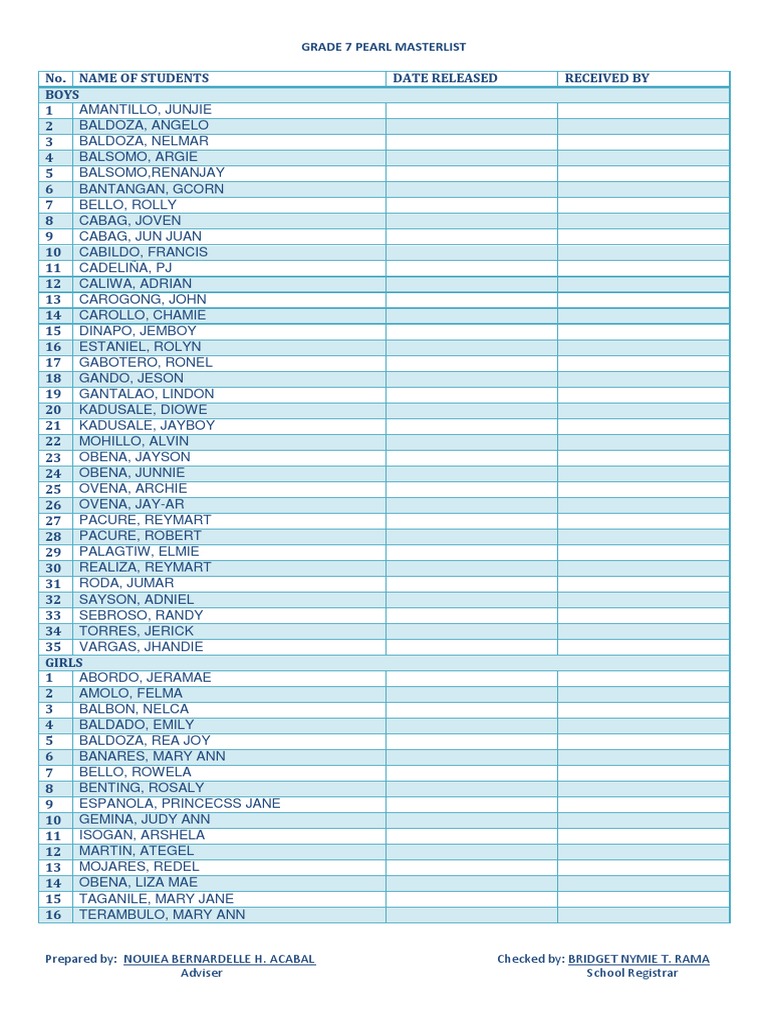 Masterlist Grade 7 | PDF