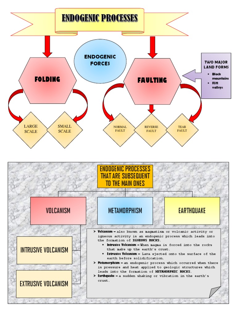 Endogenic Processes: Volcanism and Faulting | PDF