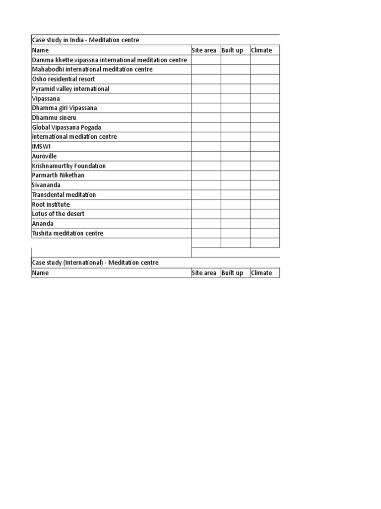 Meditation Centre Case Study List | PDF