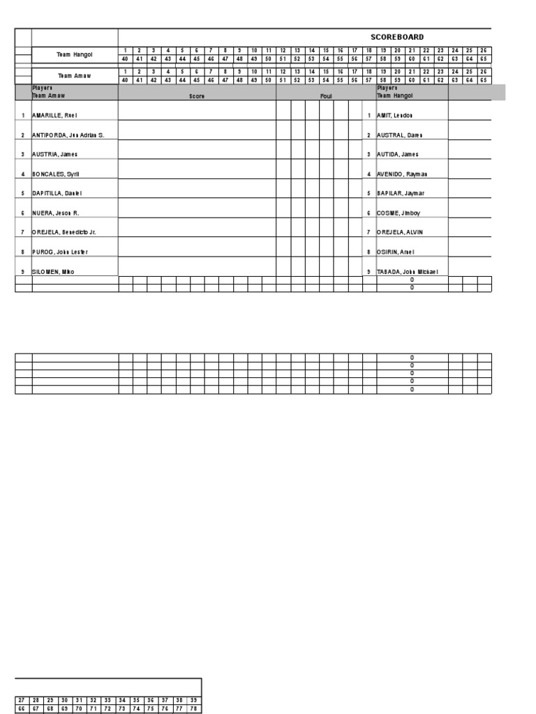 Team Scoreboard Tracking Male and Female Players' Scores in a Sports ...