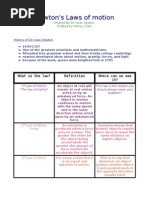 Newton's Laws of Motion Unit Plan | Newton's Laws Of Motion | Force