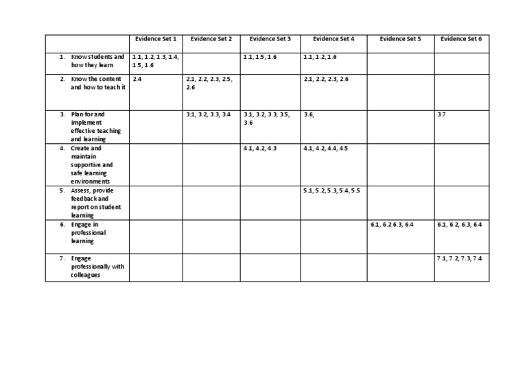 Evidence Template | PDF