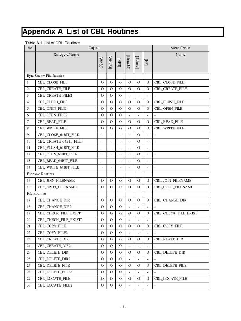 FUJITSU NetCOBOL V12.0 - Appendix A - List of CBL Routines | PDF | Computer Architecture ...