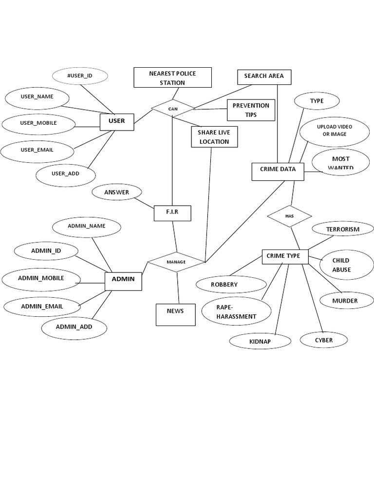 Er Diagram Crime Manage | PDF