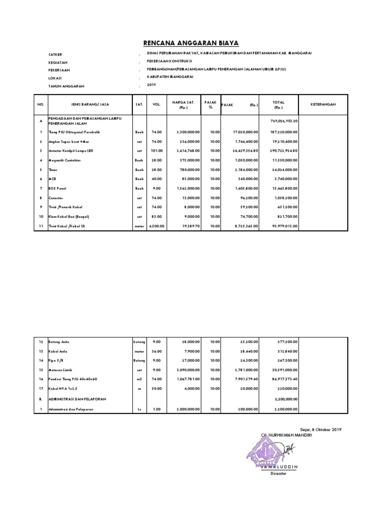 Rab Pju Kab. Manggarai | PDF
