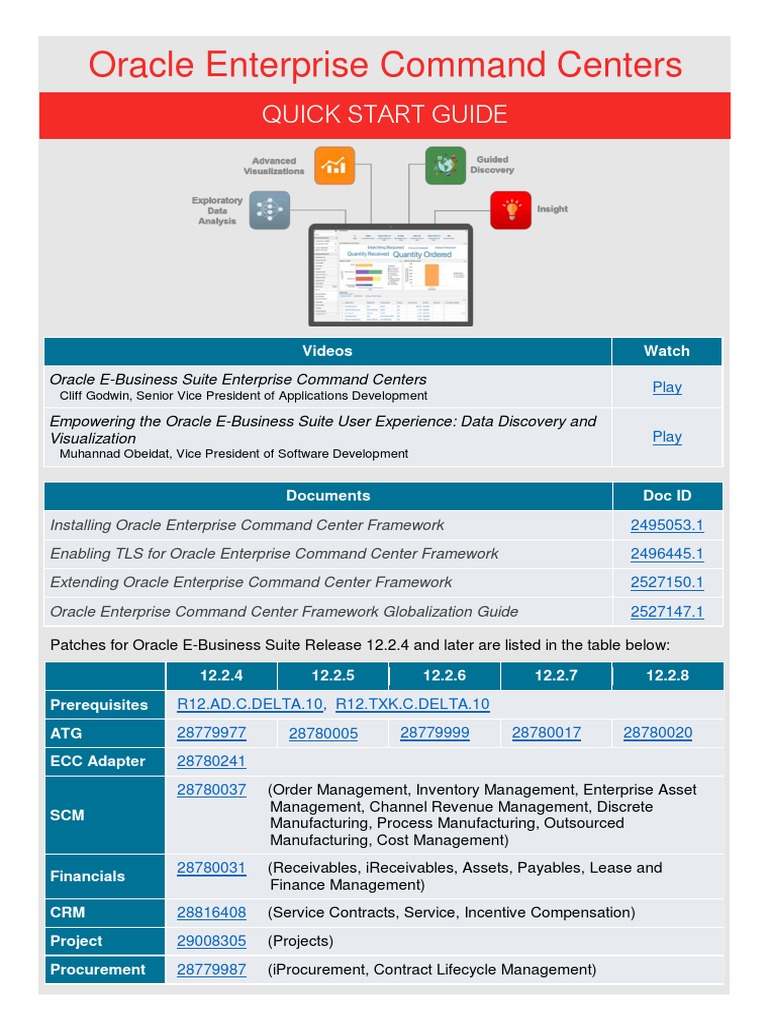Ebs Ecc Quick Start Guide | PDF | Oracle Corporation | Procurement