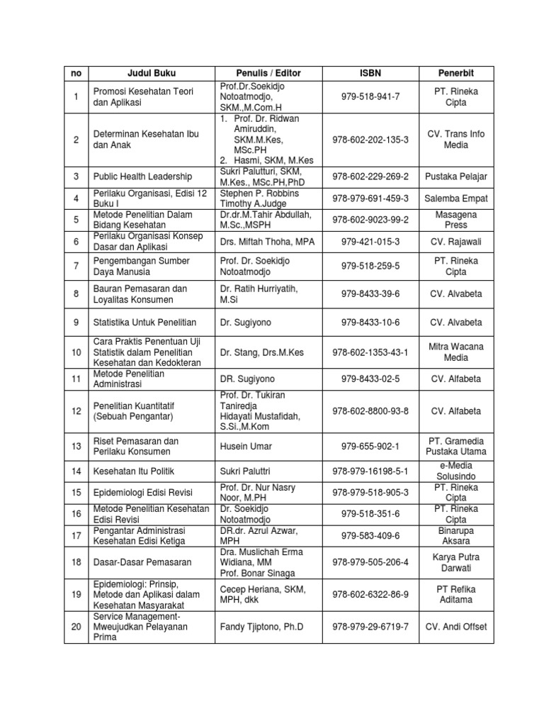 Format Tabel Judul Buku | PDF