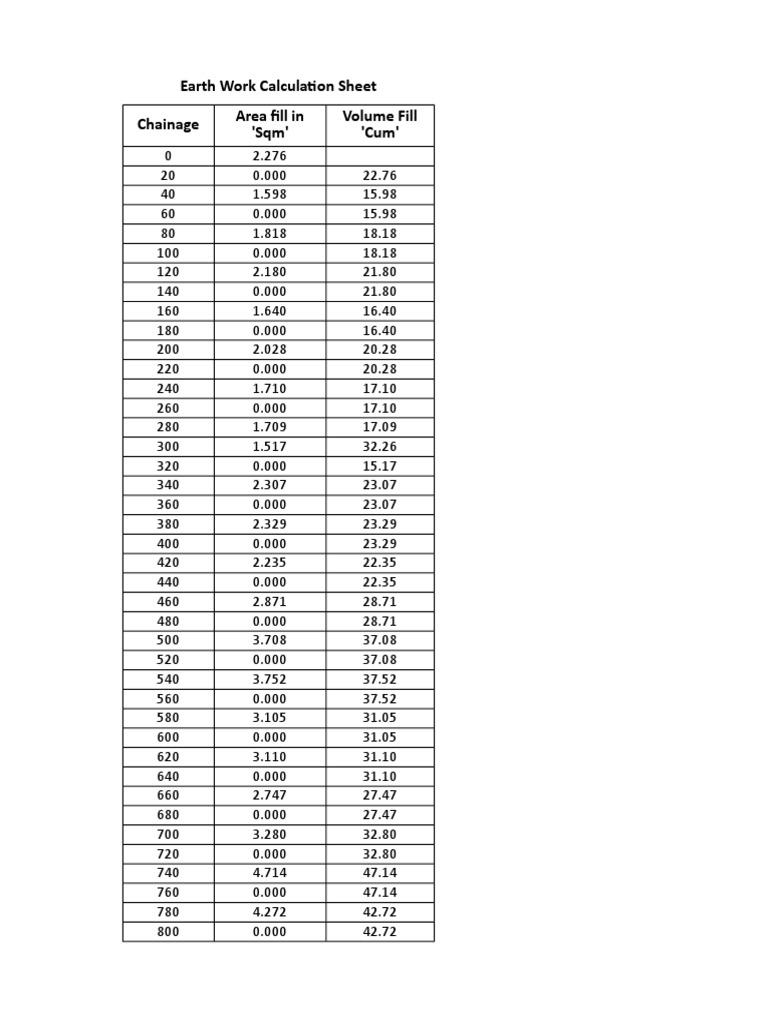 Earth Work Calculation Sheet Chainage Area Fill in 'SQM' Volume Fill ...