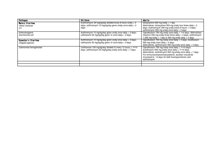 Pathogen Treatment Guidelines | PDF | Technology & Engineering
