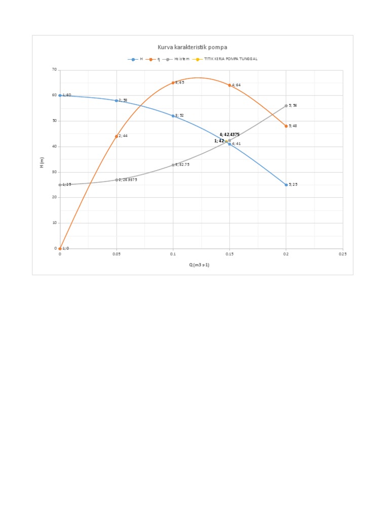 Pump Characteristic Curves Analysis | PDF