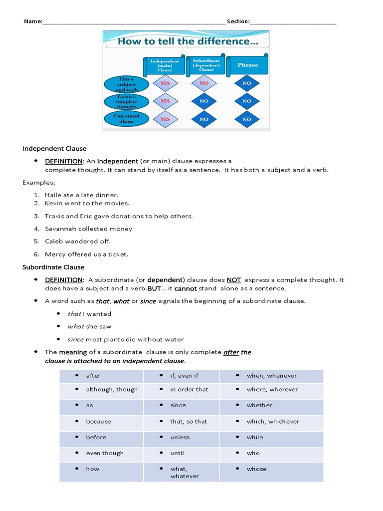 Name: - Section | PDF | Clause | Subject (Grammar)