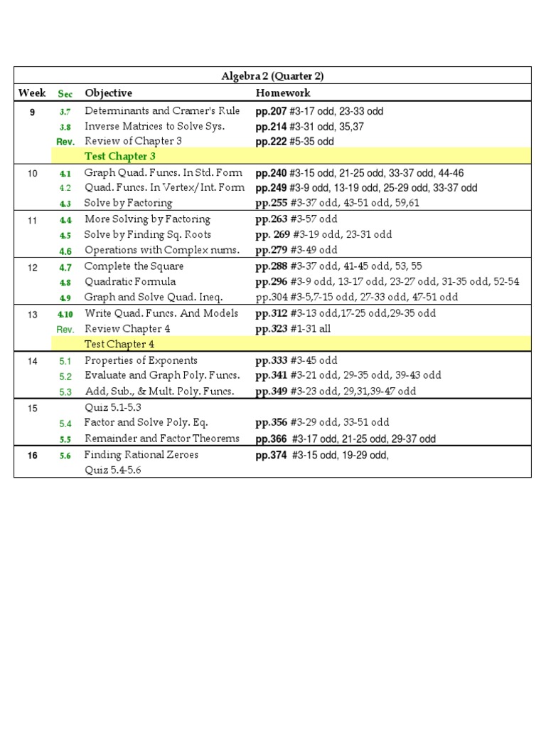 Algebra 2 Quarter 2 Curriculum Guide | PDF