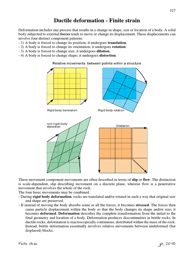 Finite strain analysis reveals ductile rock deformation | PDF ...