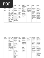 LCPC Action Plan | PDF | Depression (Mood) | Volunteering