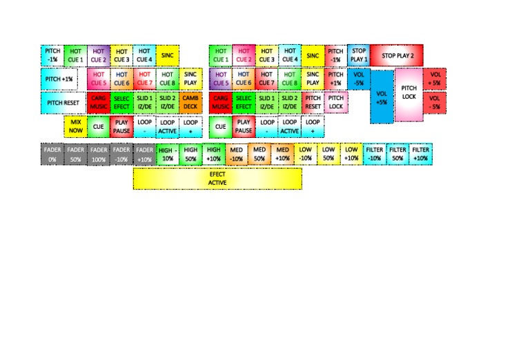 Teclado Map | PDF