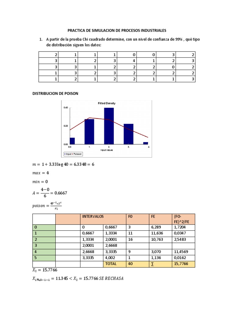 Ejercicios de Simulacion de Procesos Con Stat Fit de Promodel ...