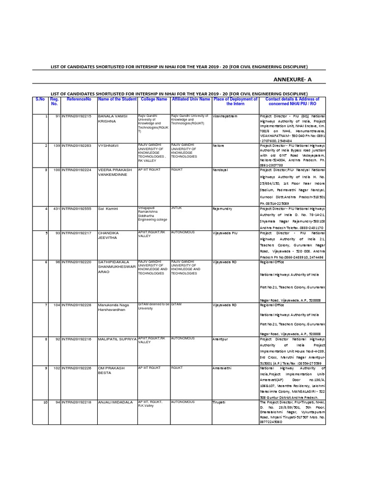 4 Civil Discipline - Annexure A | PDF