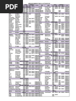 DMRC Contact Directory 2024 | PDF